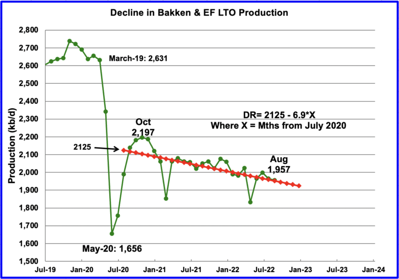 US July Oil Production Shows Little Growth – Peak Oil Barrel
