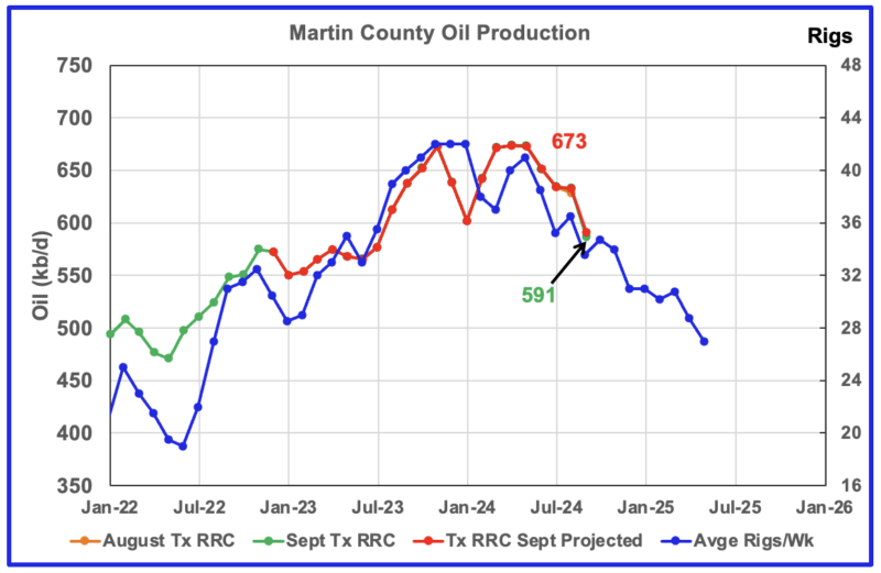 Hurricane Drops U.S. September Oil Production – Peak Oil Barrel