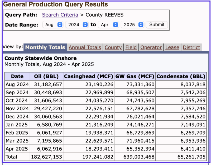 US April Oil Production Hits New High – Peak Oil Barrel