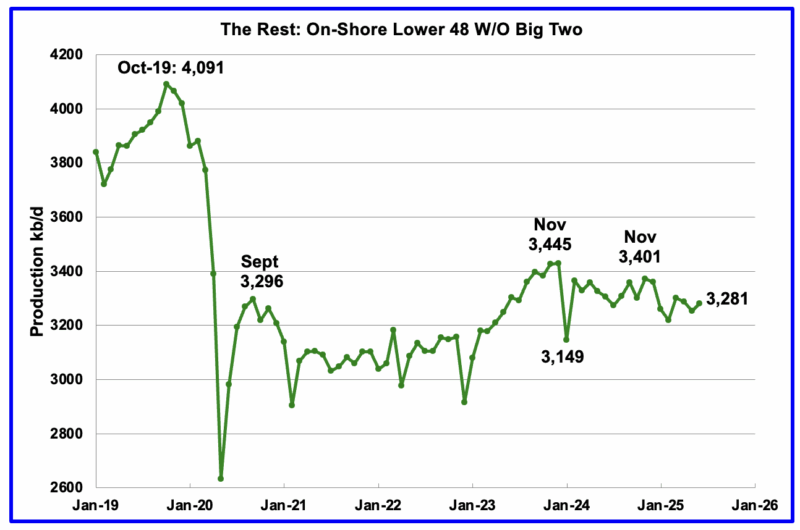 June US Oil Production New High – Peak Oil Barrel