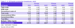 OPEC Monthly Oil Market Report, October 2025 – Peak Oil Barrel