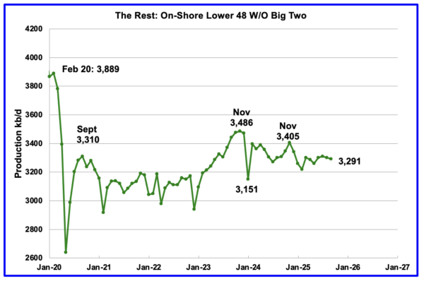 Record US September Oil Production – Peak Oil Barrel
